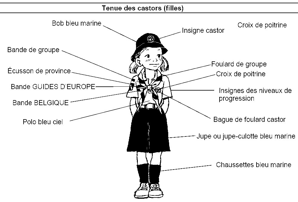 Les uniformes – Guides et Scouts d'Europe – Groupes de Mons